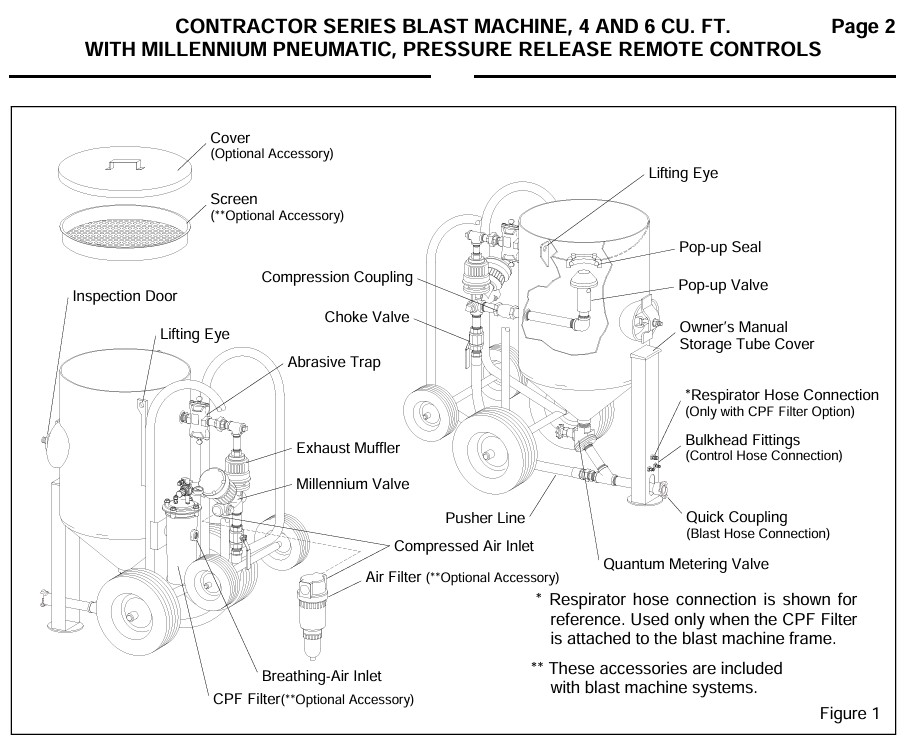 Blast Pot Machines | Contractor by Z Abrasives